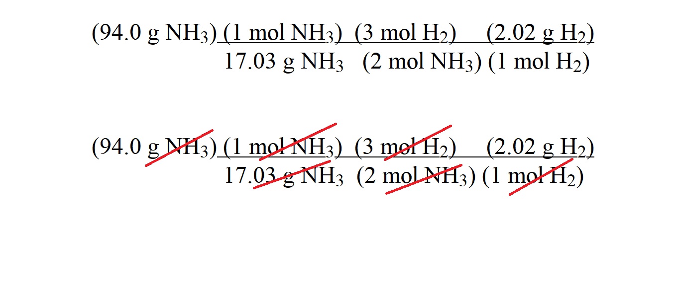 Determining the Masses of Reactants and Products of a Chemical Reaction ...