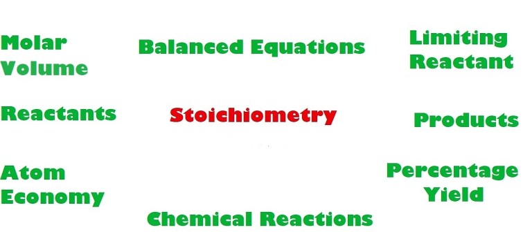 Limiting and Excess Reactants – Science and Joe