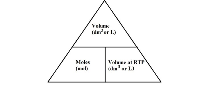 Gas Stoichiometry: RTP – Science and Joe