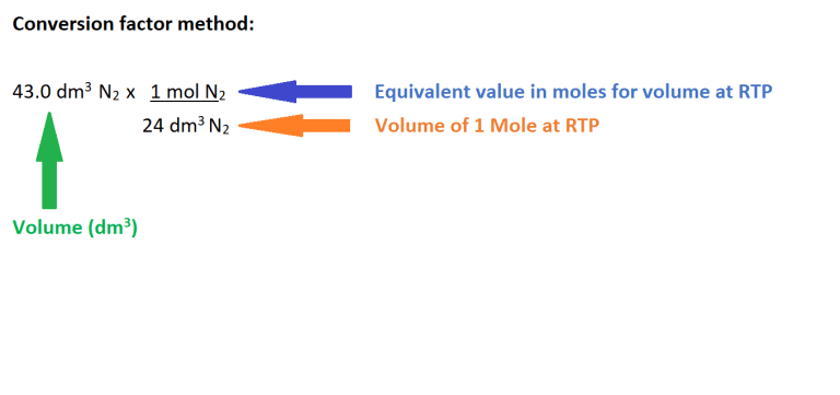 Gas Stoichiometry: RTP – Science and Joe