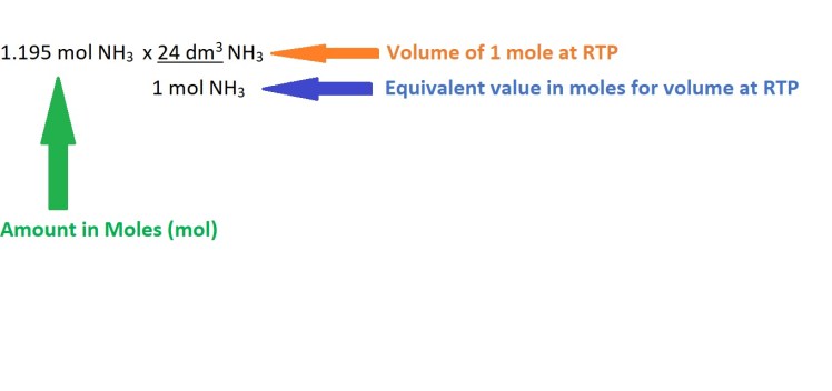 Gas Stoichiometry: RTP – Science and Joe